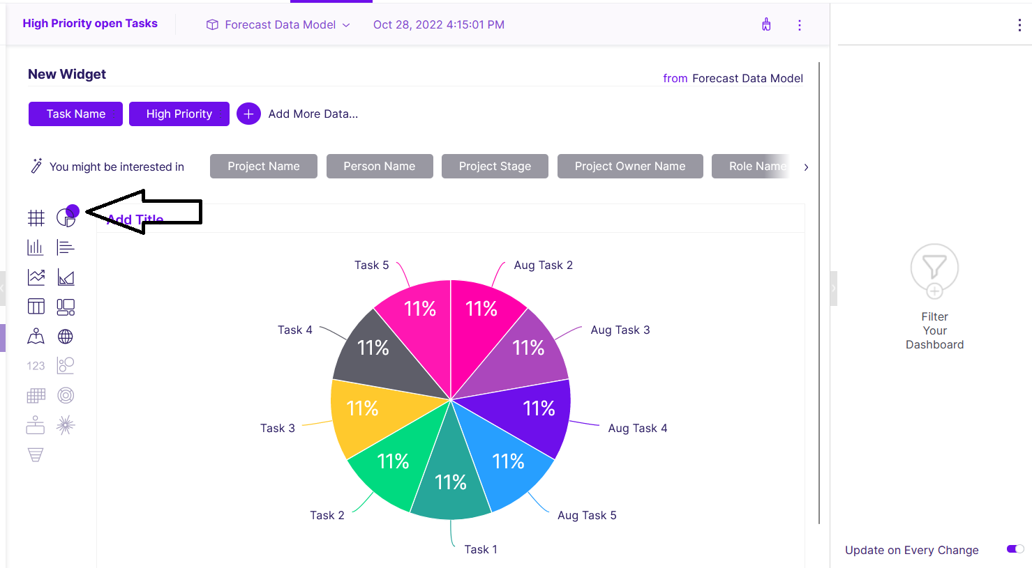 High Priority open Tasks – Forecast