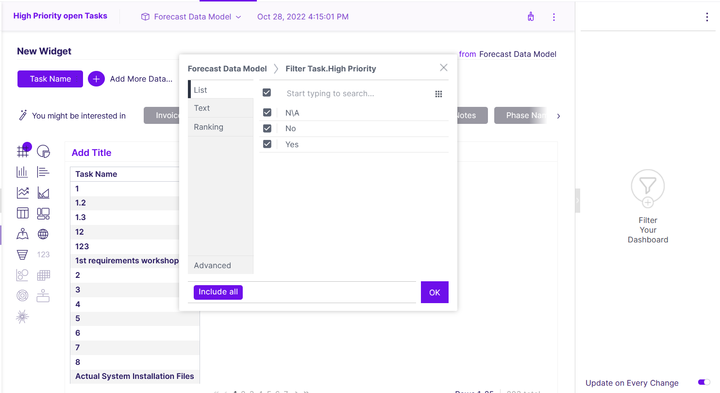 High Priority open Tasks – Forecast