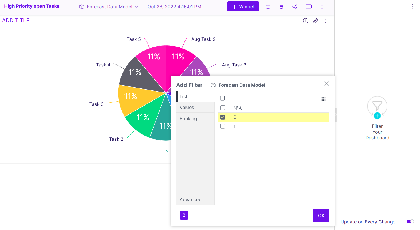 High Priority open Tasks – Forecast
