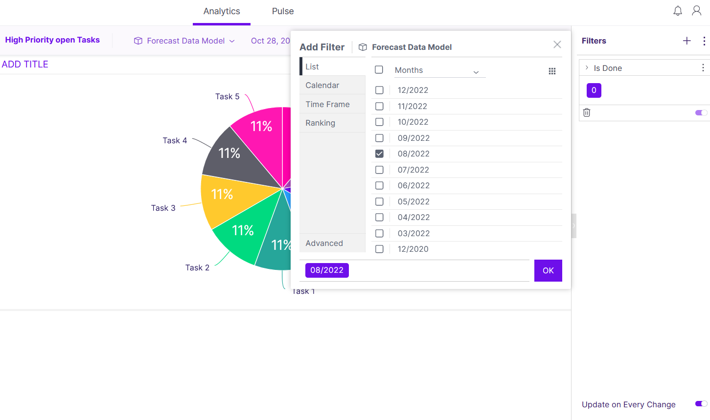 High Priority open Tasks – Forecast