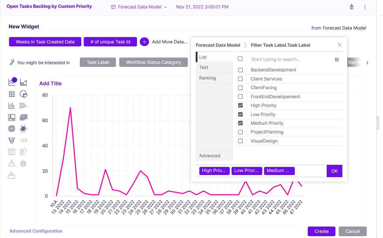 Reviewing Open Task backlog by Priority – Forecast