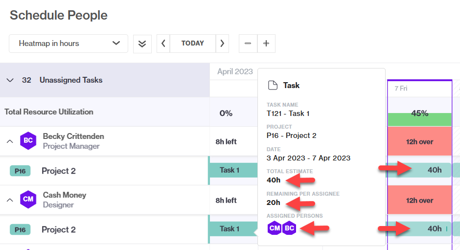 Reviewing your resource heatmap (People Schedule) – Forecast