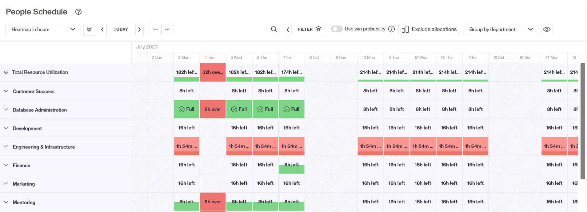 Reviewing your resource heatmap (People Schedule) – Forecast