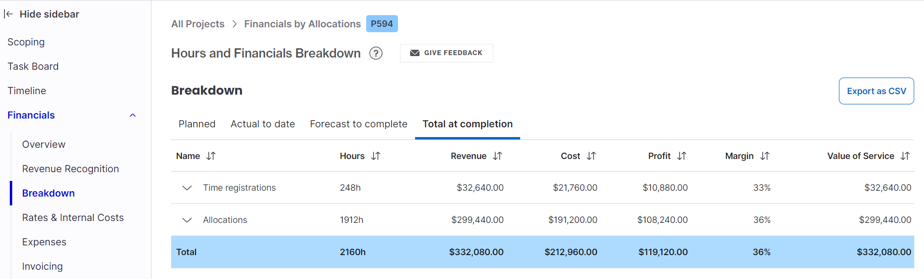 Configuring project Financials values – Forecast