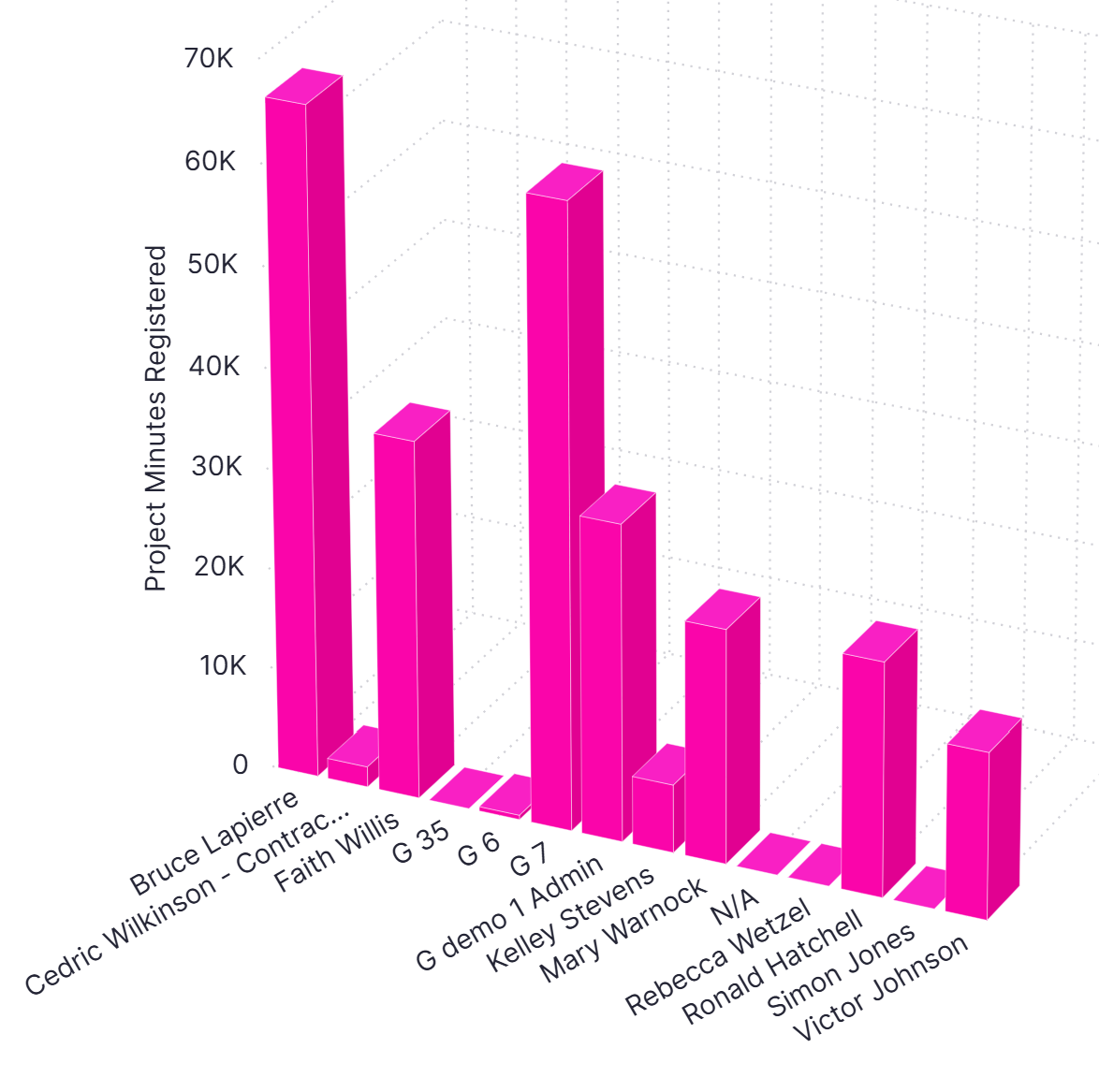 Widget Scripts: Customize Visual Styles – Forecast