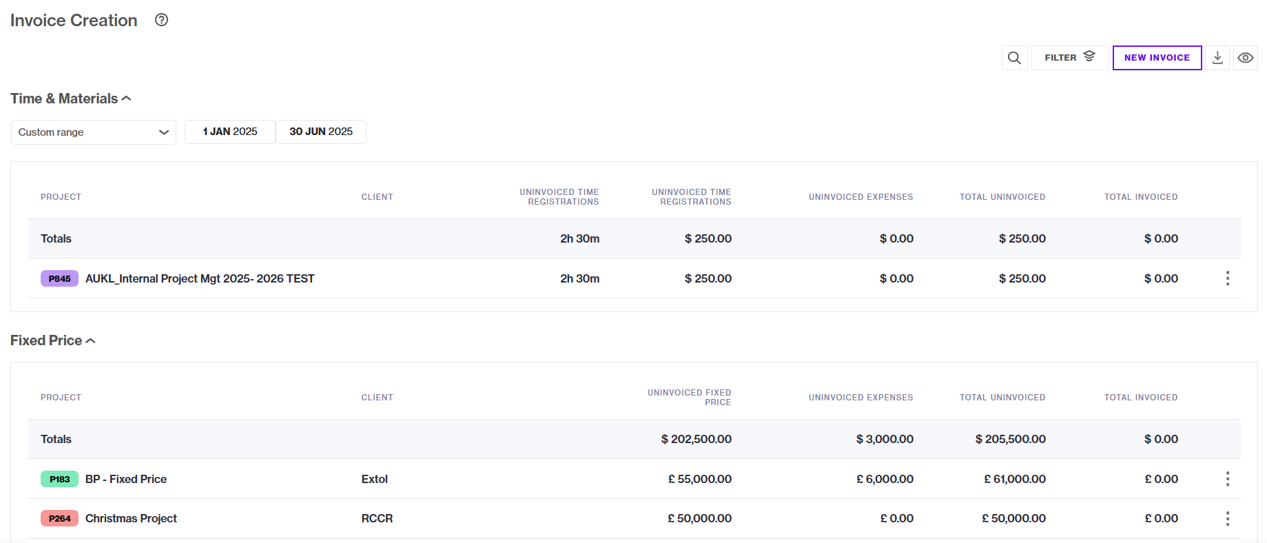 Overview of Invoicing – Forecast