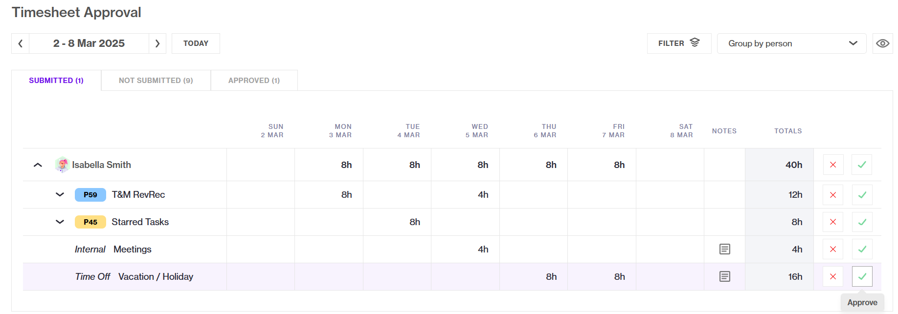 Approving Timesheets – Forecast