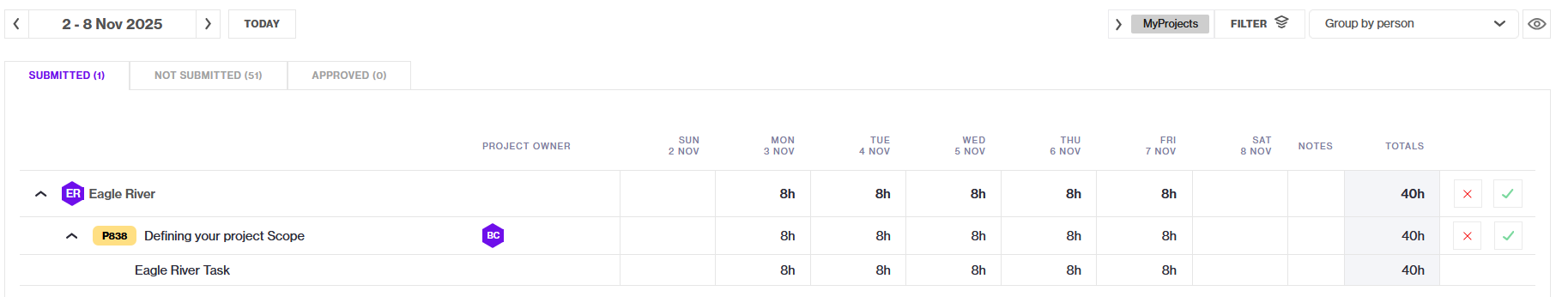 Approving Timesheets – Forecast
